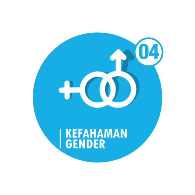 Pusat Wanita Berdaya (PWB) 2024